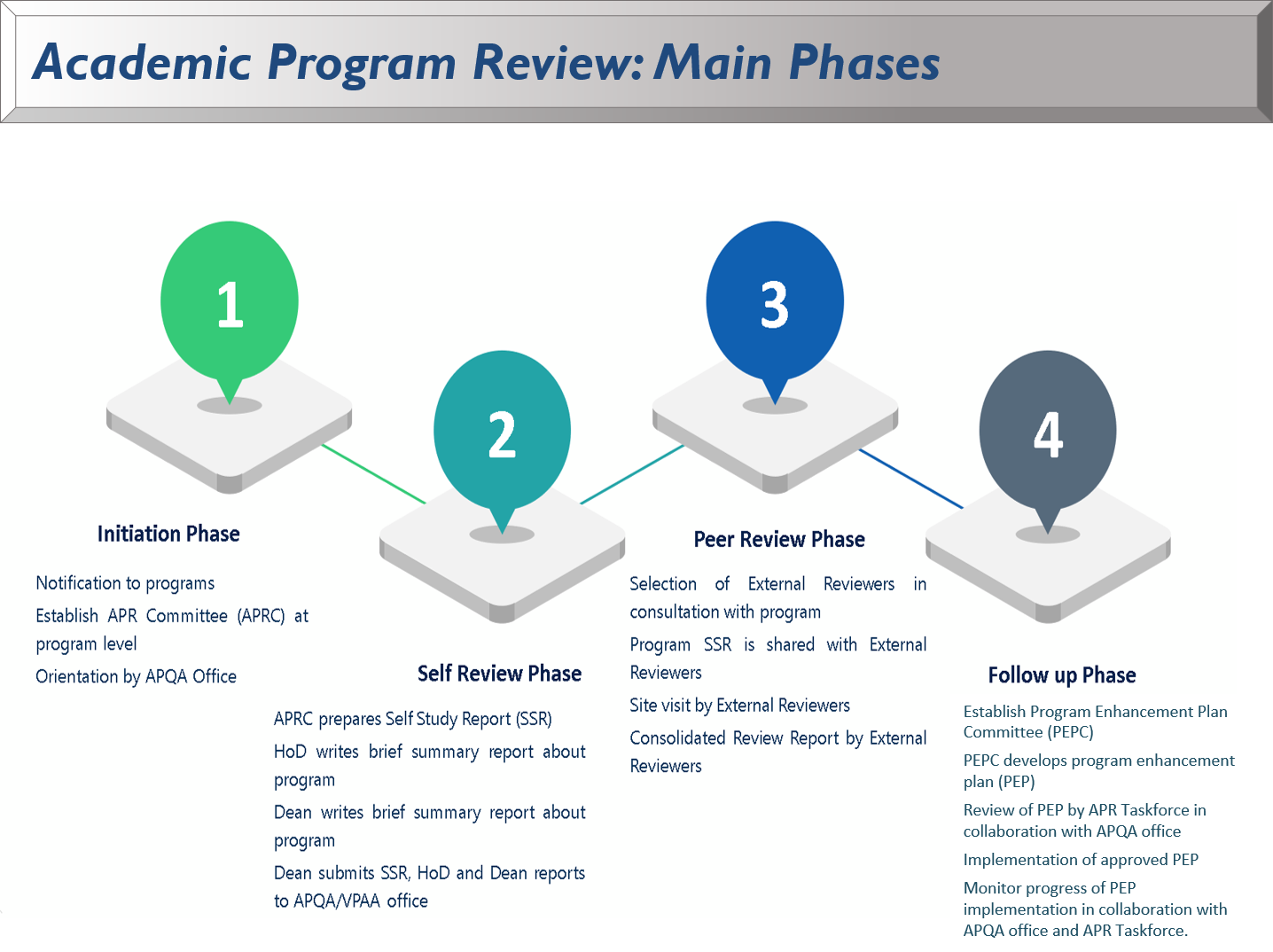 Academic Program Review